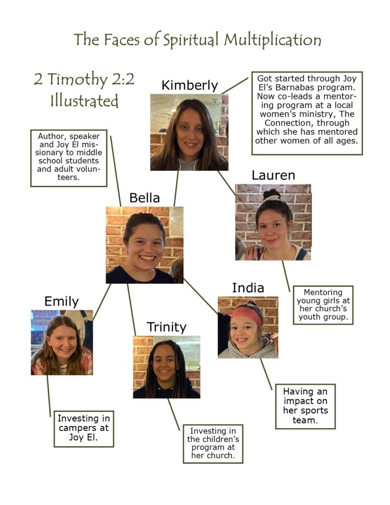 Faces of Spiritual Multiplication | Joy El Ministries
